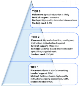 DIS Learning Support Program - Dome international school