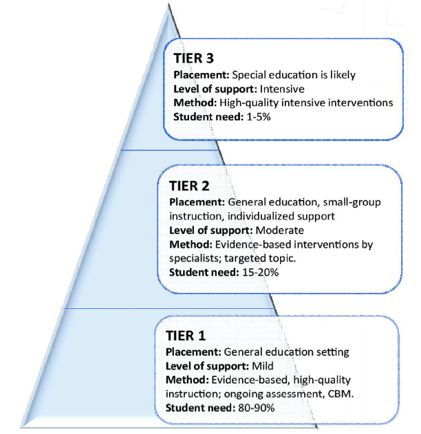 Teachers Handbook - Dome international school